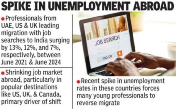 Hyderabad Emerges as a Global Talent Hub Amid International Job Market ...