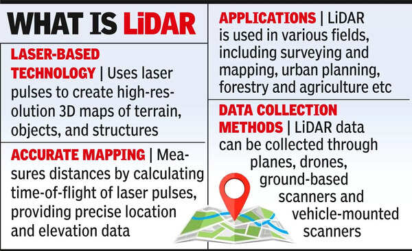 LiDAR Technology: Court Orders NMC to Implement LiDAR Technology for Squatter Mapping in ...