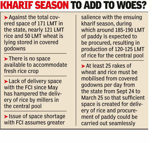 Cm Mann Writes To Centre To Flag Inadequate Paddy Storage Space ...
