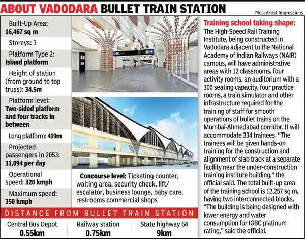 Bullet Train: First Bullet Train Trial Run In 2026 On Surat-bilimora ...