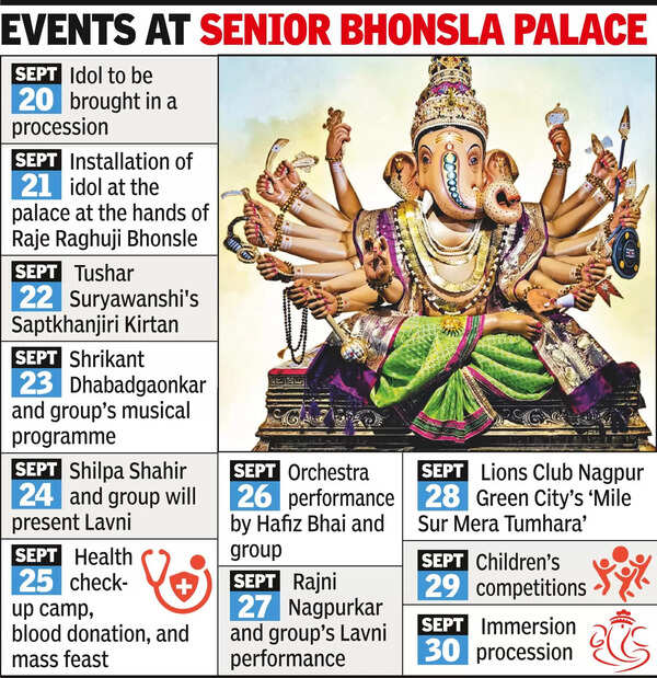 Hadpakya Ganpati: Celebrating 237 Years of Bhonsle's Unique Hadpakya ...