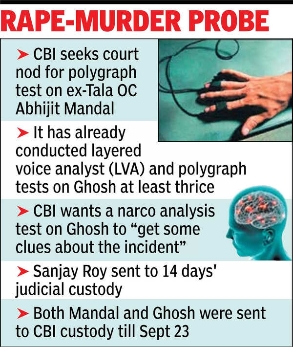 Kolkata doctor rape-murder case: RG Kar ex-principal Sandip Ghosh refuses consent to CBI's narco ...