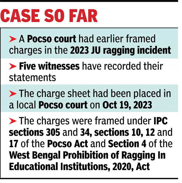 Plaint Letter Written By Ju Ragging Victim, Confirms Handwriting Expert ...