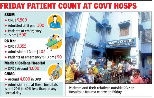 OPD Footfall: Emergency and In-Patient Services Strained Amid Surge in ...