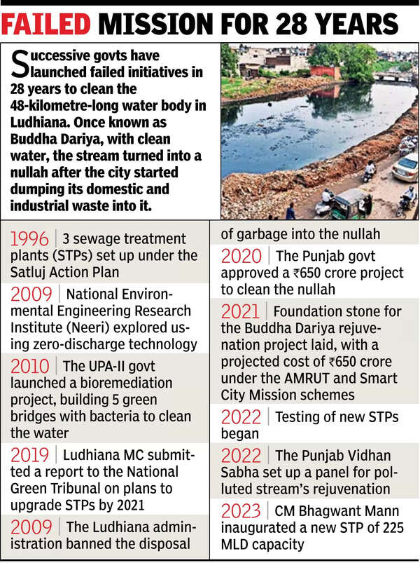 Buddha Nullah: 3-phase Ozonation Plan To Clean Buddha Nullah: Cm ...