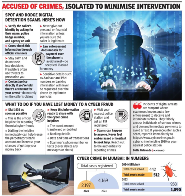 Cyber Scam: Cyber Scam 2.0: Fake Cops Extort Crores from Victims in ...