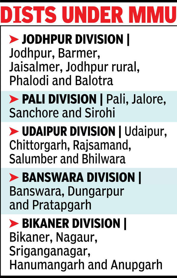 Marwar Medical University: 23 Dists To Come Under New Marwar Medical ...