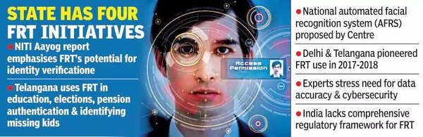Facial Recognition Technology: ‘t Ahead Of Other States In Using Frt ...