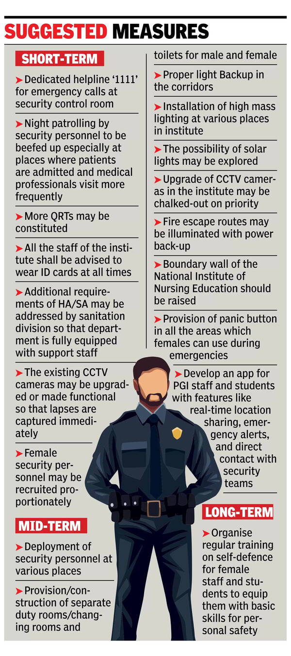 PGI: Qrts, Helpline: Pgi Panel Suggests Security Checklist | Chandigarh ...