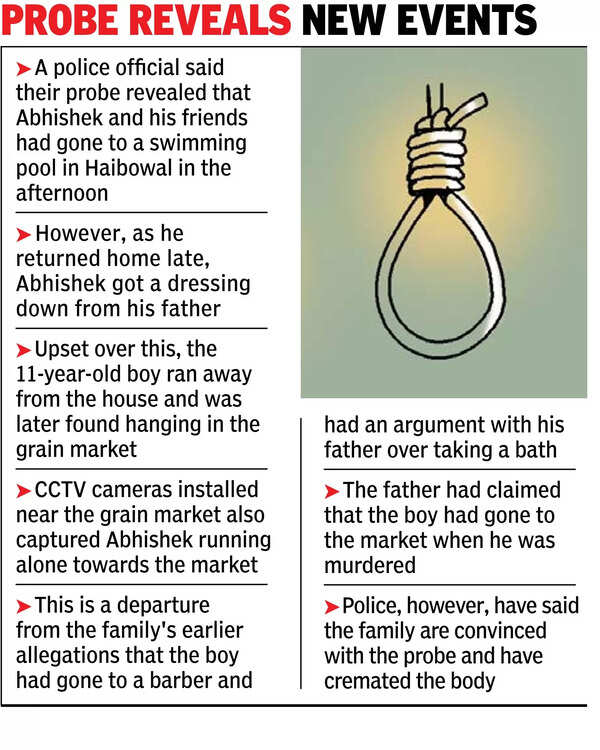 Tragic Discovery: 11-Year-Old Found Dead in Ludhiana Grain Market Ruled ...