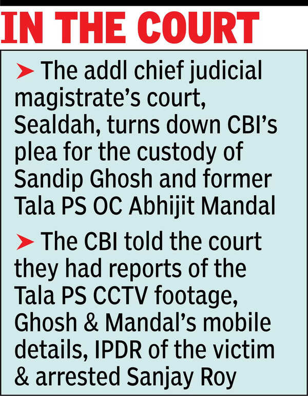 CBI: Court Denies CBI Custodial Interrogation of Ex-Principal and Ex-Police Officer in RG Kar ...