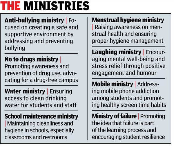 5,000 Students Engage in Democratic Leadership through Bal Sansad ...