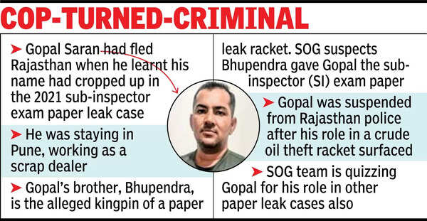 Exam Paper Leak: Rajasthan Police Arrests Key Figure in Major Exam Paper Leak Scandal | Jaipur ...