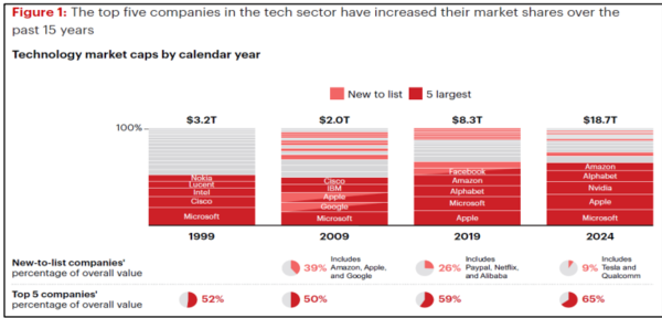 The future of AI: Summary of technology report 2024 by Bain & Company ...