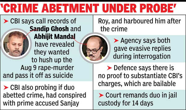 CBI: CBI Accuses Former RG Kar Principal and Police Officer of Covering Up Rape-Murder Case ...