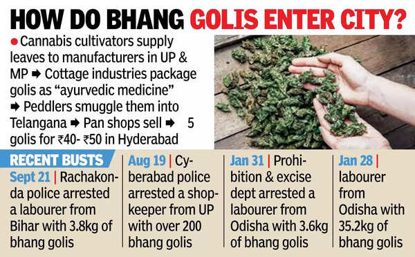 No ganja, no chocolate, they are 'bhang golis' in Telangana paan shops ...
