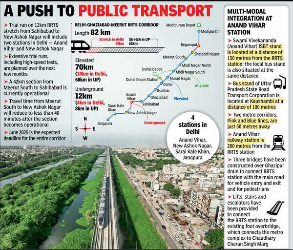 'Major milestone': A push to public transport as Namo Bharat train ...