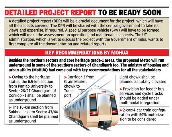 Metro Project: Chandigarh Metro Project: RITES to Analyze Operation and ...