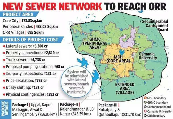Hyderabad's Rs 17,212 Crore Sewerage Master Plan to Revolutionize City ...