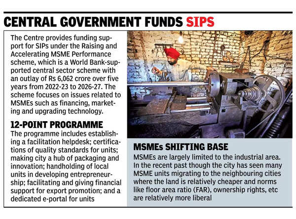 MSME: Chandigarh's MSME Sector Receives Boost with New 12-Point Development Program | Chandigarh ...