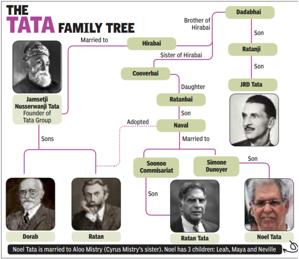 Trent-setter gets Noel prize at Tata Trusts - Times of India