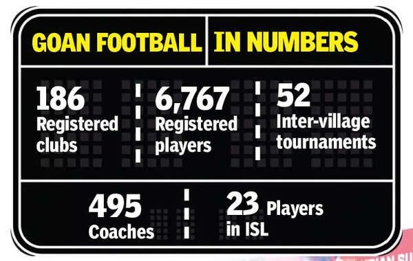 WHAT AILS GOAN FOOTBALL | Goa News - Times of India
