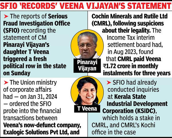Riyas Dismisses Allegations of CPM-BJP Nexus as Election Stunt ... Riyas Dismisses Allegations of CPM-BJP Nexus as Election Stunt ...