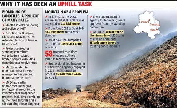 LG Grants Financial Authority to MCD Commissioner for Waste Management ...