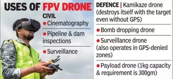 Hyderabad, Bengaluru innovators arming India with FPV combat drones | Hyderabad News - Times of ...