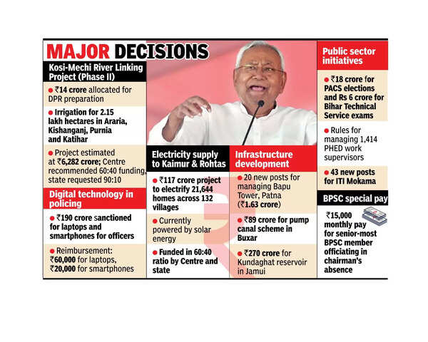 Bihar Cabinet Approves Major Infrastructure Projects Worth Crores ...