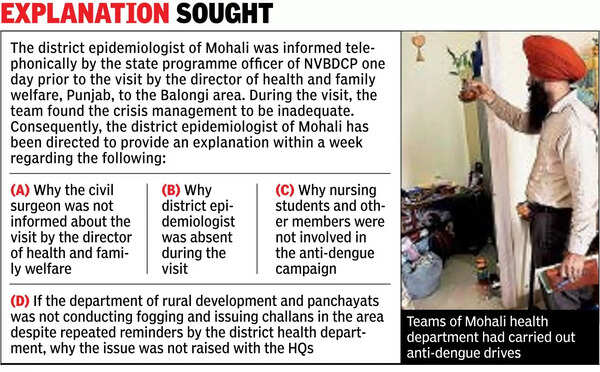 Dengue Outbreak: Dengue Outbreak: Balongi Reports Surging Cases Amidst ...