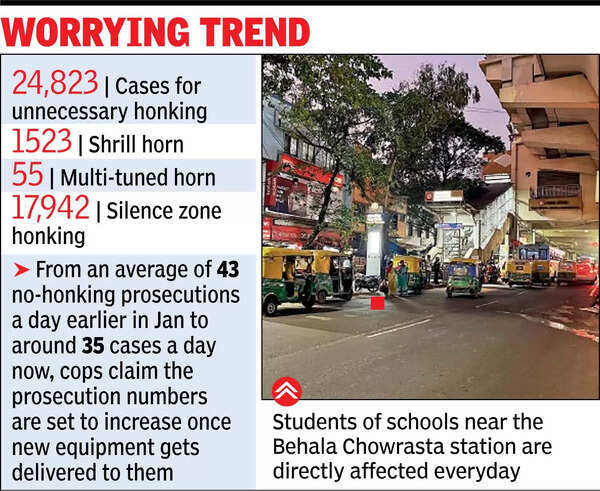 No-Honking Campaign: Students Lead No-Honking Campaign with Kolkata ...