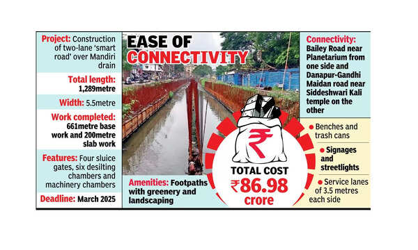 Patna’s Smart Road Over Mandiri Drain Construction Resumes After ...