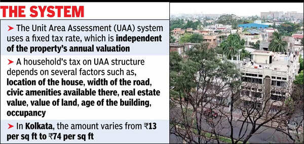 UAA Property Tax: BMC Aims for Uniform Property Tax Structure Across ...
