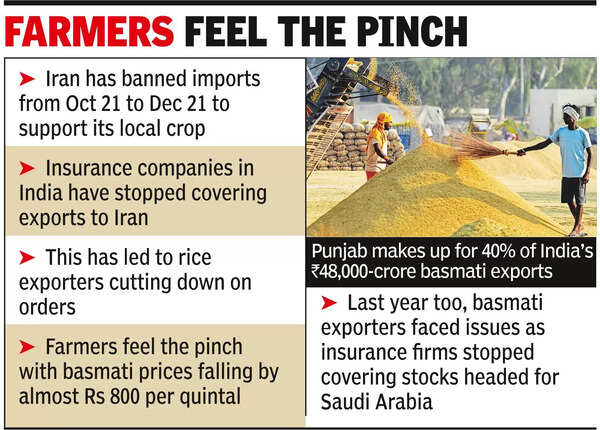 Basmati Exports: Impact of Iran-Israel Conflict on Basmati Rice Exports from Punjab | Chandigarh ...