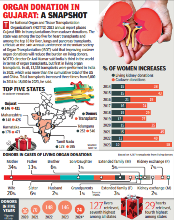Closing the Gender Gap in Kidney Transplants: Women Now Major ...