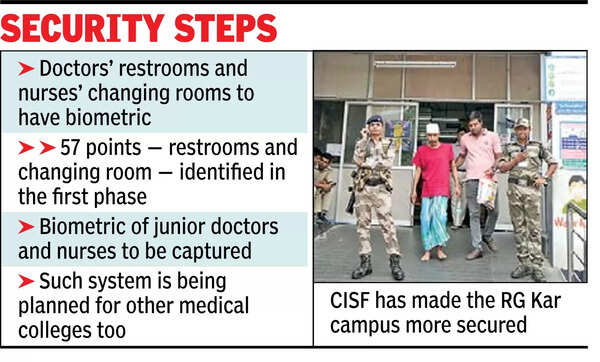 Biometric Access Systems Installation Underway at RG Kar Hospital to ...
