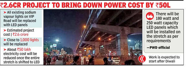 Kolkata's VIP Road to Shine Brighter: 1K Sodium Vapour Lights to be ...