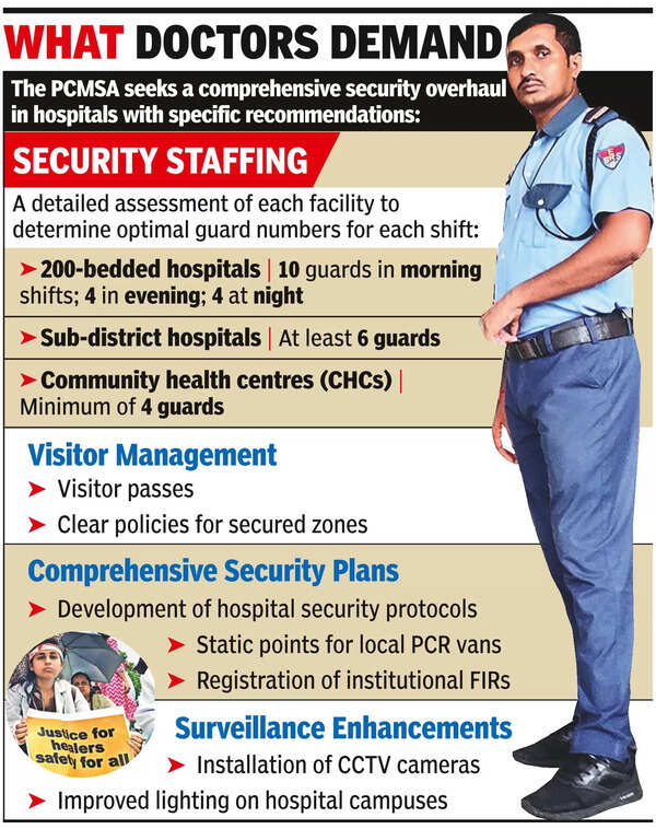 Rising Violence Against Punjab's Doctors: A Call for Urgent Security ...