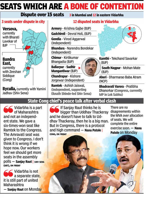 MVA Seat-Sharing Talks Accelerate as Congress Secures Allocation; Key ...