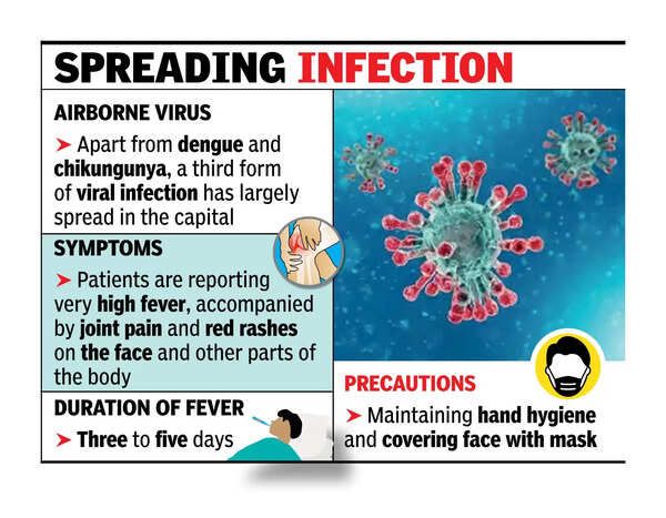 Viral Infection: Viral Infection Grips City, High Fever Cases Spike ...