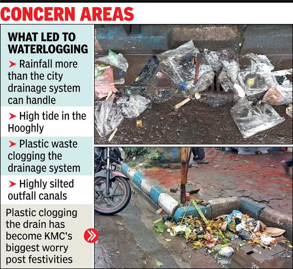 Kolkata's Drainage Crisis: Puja Leftovers and Plastic Waste Behind ...