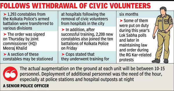 Kolkata Police: Massive Deployment of 1,300 Armed Cops in Kolkata to ...