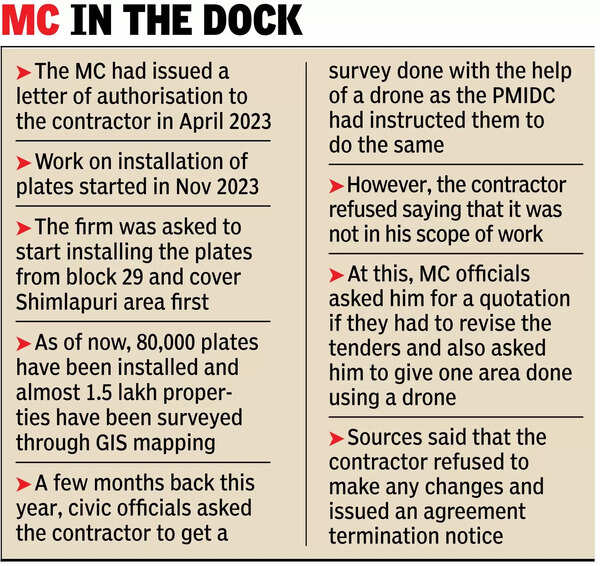 UID Number Plate Project at Risk: Drone Survey Dispute Halts Progress ...