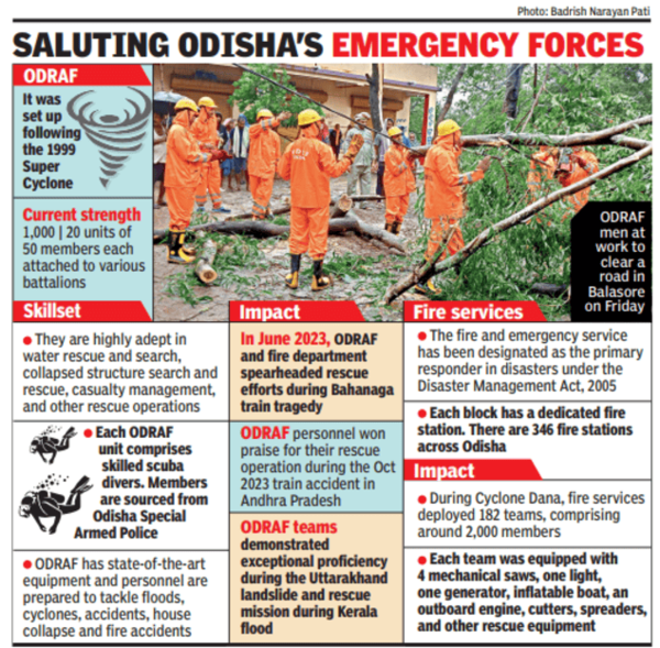 ODRAF: Odisha's Rapid Rescue: How ODRAF and Fire Services Averted ...