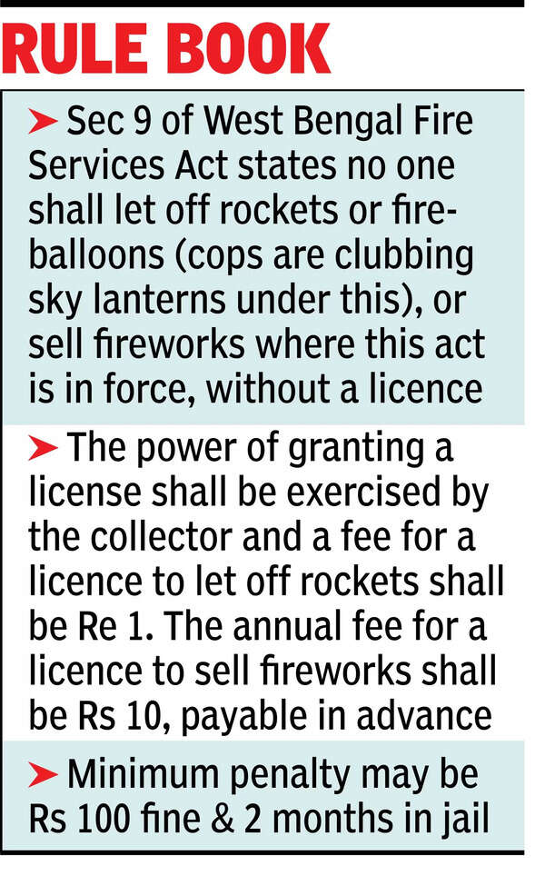 Kolkata Imposes Strict Penalties for Sky Lantern Fires: Up to 2 Months ...