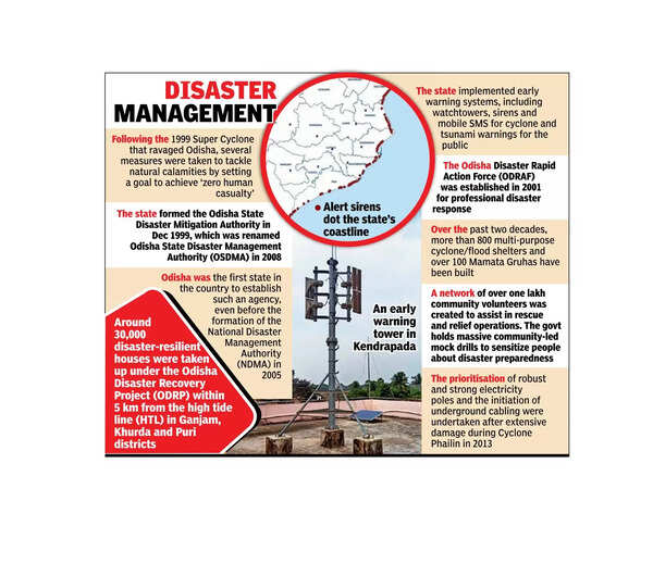 Odisha: Odisha's Resilient Cyclone Response: Lessons from the 1999 ...