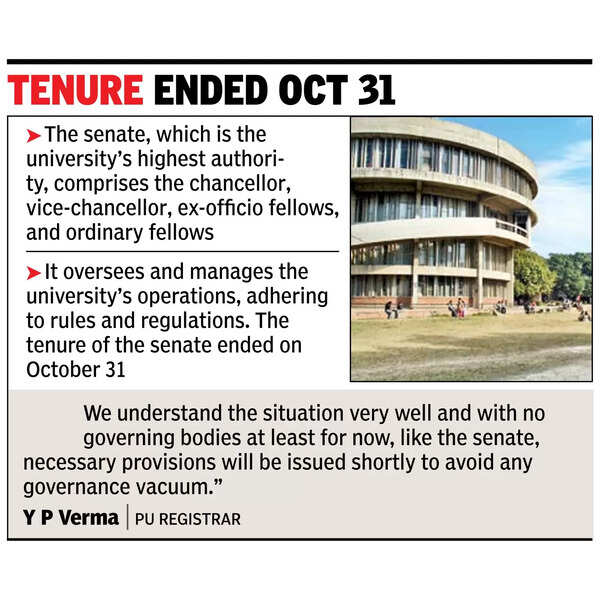 Panjab University: Panjab University Governance Crisis: No Senate in Place | Chandigarh News ...