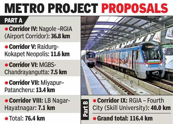 Hyderabad Metro: Telangana Government Approves ₹24,269 Crore for ...