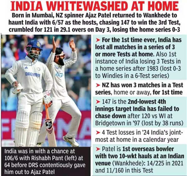 Anatomy of a fall: Key moments that led to India's humiliating series ...